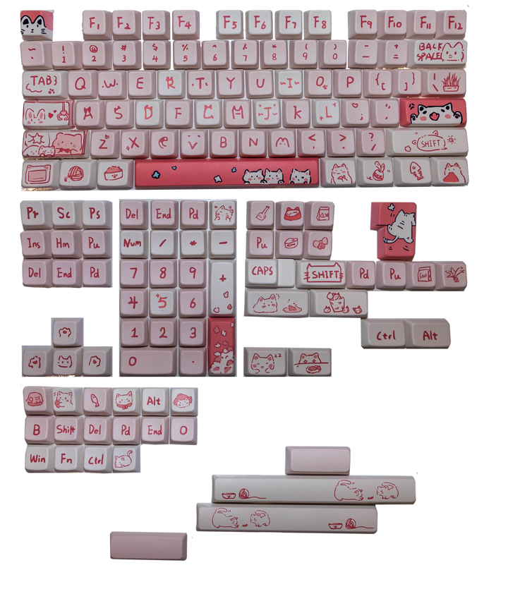 Keycaps – The Laboratory by RF Gaming